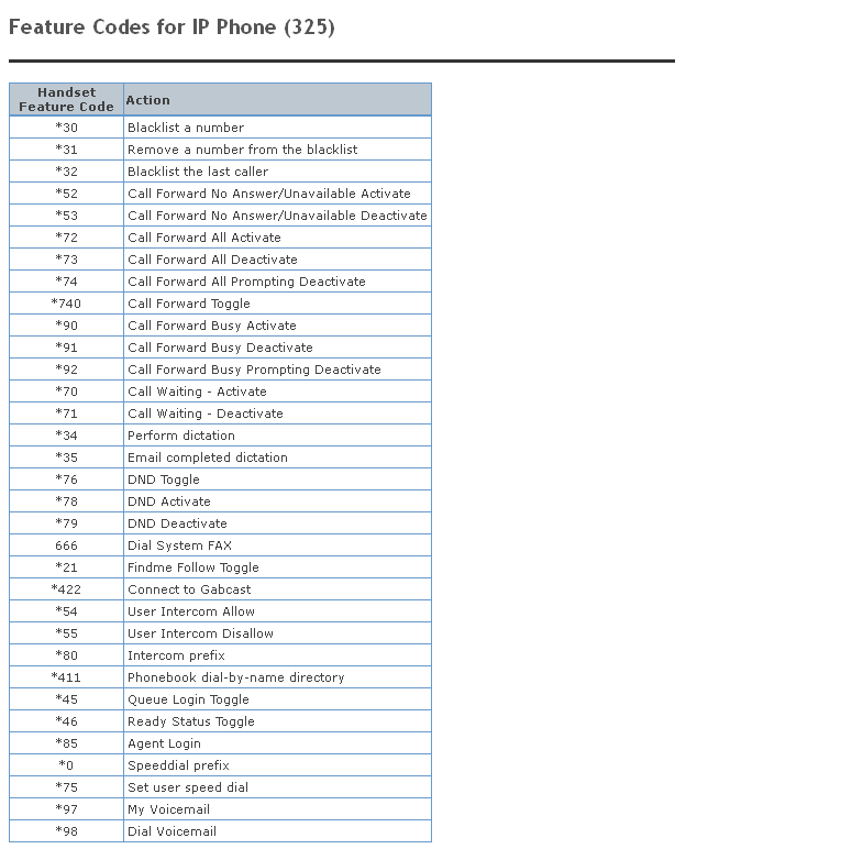 Hướng Dẫn Các Thao Tác Với Feature Code Trên IP Phone